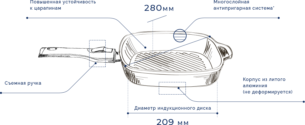 Ферра Индукция